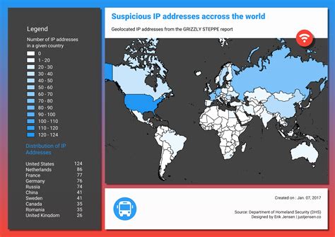 Public Ip Locator Qustngo