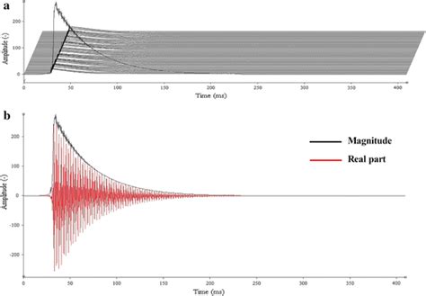 Time Domain Signals Acquired In A ViP 2D CSI Measurement For An Download Scientific Diagram
