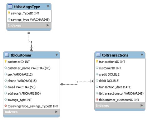 Github Samjuthecoderfinancemanagement This Application Manages