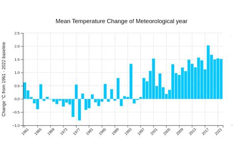 Create Interactive Data Visualization Charts Using D3 Js By Rana9612