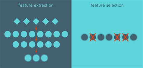 What Is The Difference Between Feature Extraction And Feature Selection Quantdare