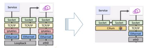 How Cloud Native Is Reshaping Enterprise It Architectures Alibaba Cloud Community