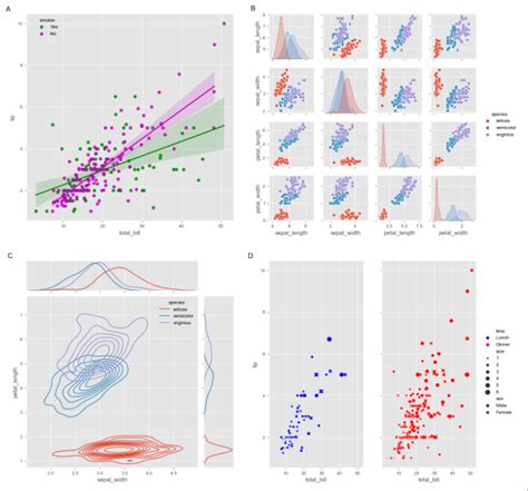 Pandas Plot Bar Chart A Guide To Visualizing Data In Python — Cwn By