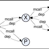 Macro Sets And Relations Download Scientific Diagram