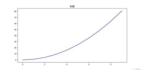 Python画二次函数图像代码 Python 二次函数画图mob6454cc788ee7的技术博客51cto博客