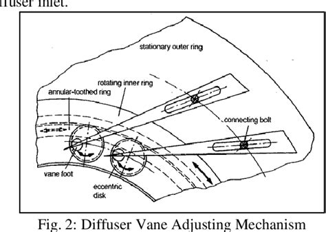 Table 1 From Research On Centrifugal Compressor Vanes Variable Geometry