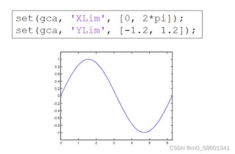 学习笔记 Matlab初阶绘图matlab Plot画点图 Csdn博客 学习笔记 Matlab初阶绘图matlab Plot画点图 Csdn博客