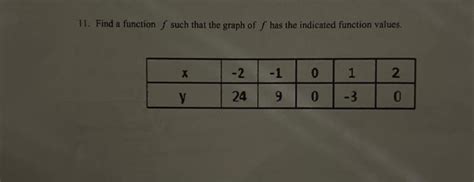 solved 11 find a function f such that the graph of f has