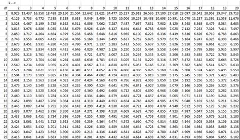 7 Images Q Function Table And Review Alqu Blog