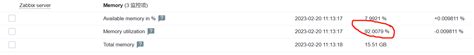 Zabbix Server提示 High Memory Utilization 90