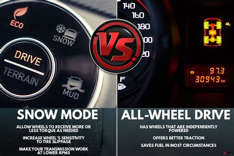 Snow Mode Vs Awd Whats The Difference