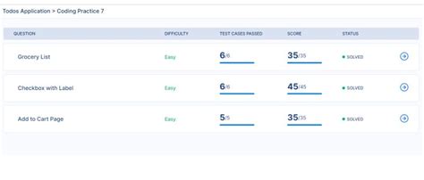 Saikiran Dandavathkar On Linkedin Day91 Ccbp Fullstack