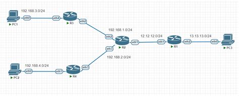 Summarization Route