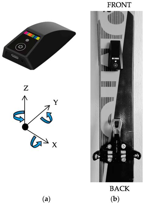 In Field Validation Of An Inertial Sensor Based System For Movement
