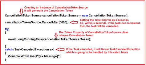 How To Cancel A Task In C Using Cancellation Token Dot Net Tutorials