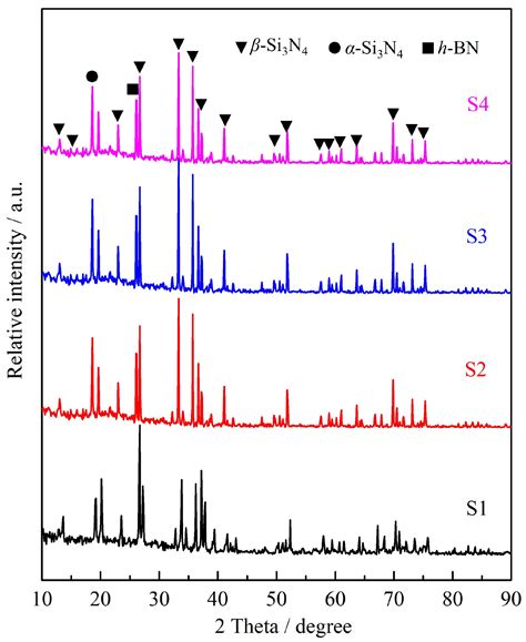 Thermal Shock Behavior Of Si3n4bn Fibrous Monolithic Ceramics