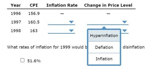 solved 2 calculating and categorizing inflation this table