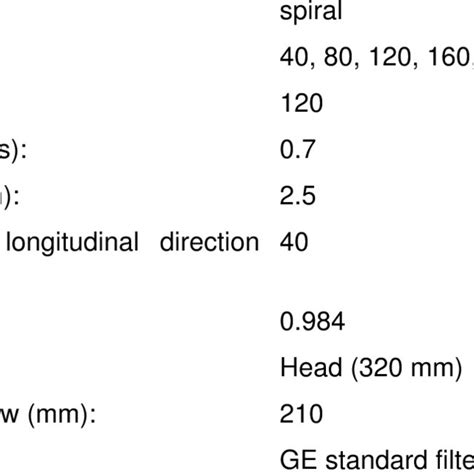 reference protocol a and variations of scanning parameter values b