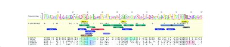 Ervk And Exogenous Betaretrovirus Proteases Share Common Eukaryotic Download Scientific Diagram