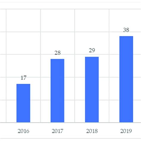 Flowchart Of The Warranty Process I Warranty Download Scientific Diagram