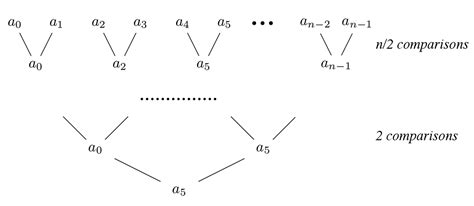 Finding The Second Largest Element With Minimum Number Of Comparisons