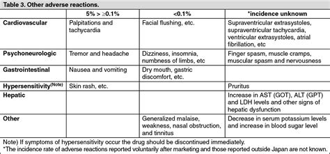 Brezu Procaterol Hydrochloride 5mcg Per Ml Syrup 60ml Orange Price In