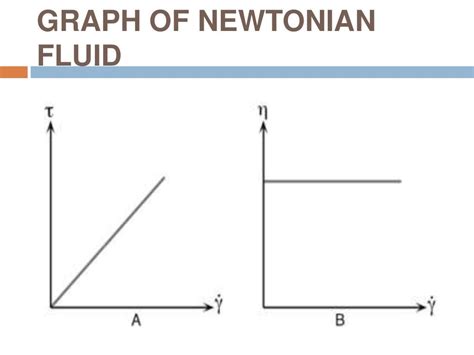 newtonian and non newtonian fluids
