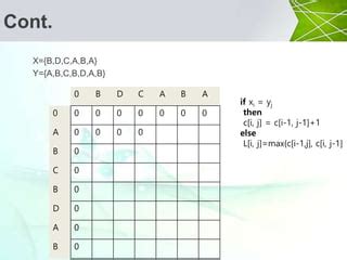 Longest Common Subsequence PPTX Programming Languages Computing