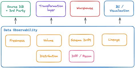 Data Observability — For Data Engineers By Jatin Solanki Dev Genius