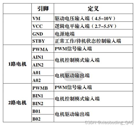 基于stm32的蓝牙小车 虚拟串口模拟）的proteus仿真 proteus中怎么用虚拟终端控制小车 csdn博客