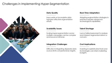 challenges in implementing hyper segmentation ppt sample st ai ss ppt