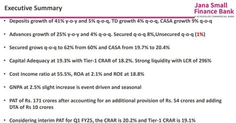 Aakash Jha On Linkedin Ive Added A New Bank To My Watchlist Jana Small Finance Bank Most