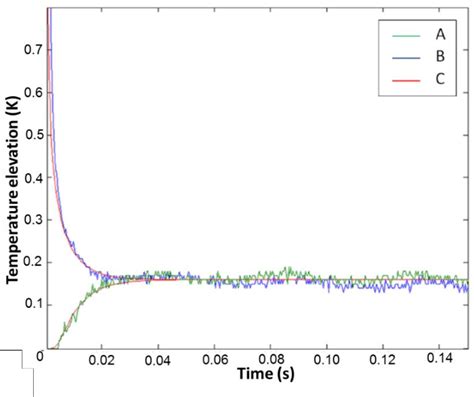 Figure 4 From Characterization Of Thermal Properties Of Sicfsic Composites For Enhanced