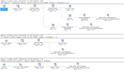 Handling Concurrent Access To A Key Table Without Deadlocks In Sql