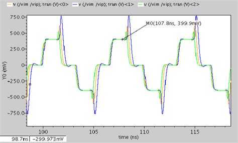 Figure 1 From A High Speed Pipeline Adc With 78 Db Sfdr In 018 Um Bicmos Semantic Scholar