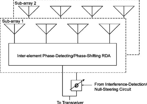 Figure 2 From An Interleaved Interelement Phase Detectingphase