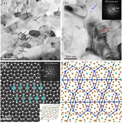 A And B Tem Bright Field Images Showing Planar Defects Black Arrows