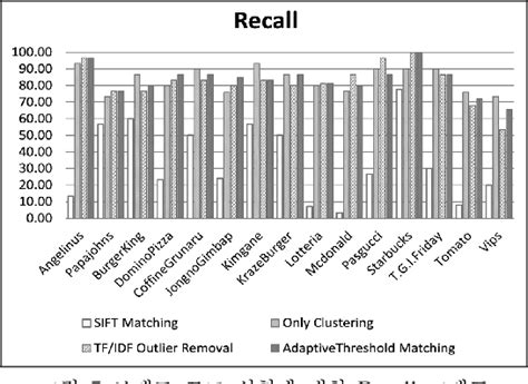 Figure 1 From Sift Template Generation And Matching Method For Object