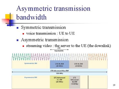 3 Gpp Long Term Evolution Lte Outline N