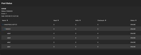 pool error data corruption truenas community