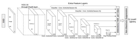 Github Jahidur1414face Detection In Cnn Hog Ssd Svm Cnn Hog Ssd