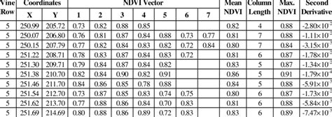 a section of the table produced by the data extraction algorithm four