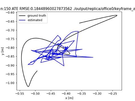 How To Run With More Frames · Issue 2 · Hkust 3dvdim Slam · Github