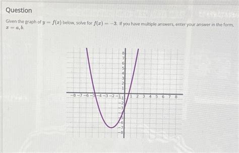 Solved Question Given the graph of y = f(x) below, solve for | Chegg.com