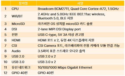 Raspberrypi 파이썬 라즈베리파이 시작하기 1 윈도우 Windows Os 세팅 Imager Install