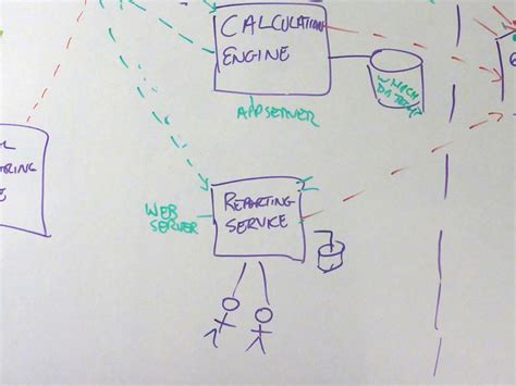 Read The C4 Model For Visualising Software Architecture Leanpub
