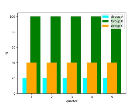 Python Matplotlib Why Is Only The Last Bar Adjusting Width In Each Part Stack Overflow