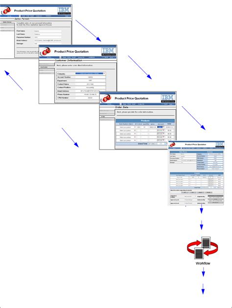 Chapter 4 Building The Base Scenario Stage 1 IBM Workplace Forms Guide To Building And