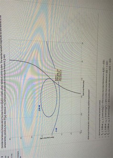 Solved 4 Consider The Following Nichols Plot Of The Loop