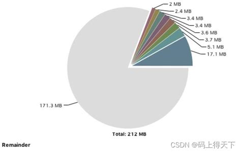 Jvm 堆外内存泄露的bug是如何查找的（开启大量线程导致）jvm 堆外内存 如何查看是哪里泄漏了 Csdn博客